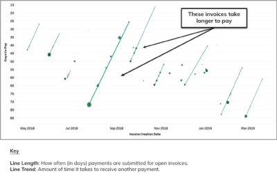Essentials of Customer Credit, Part III: Analyzing Payment Behaviors – LSQ