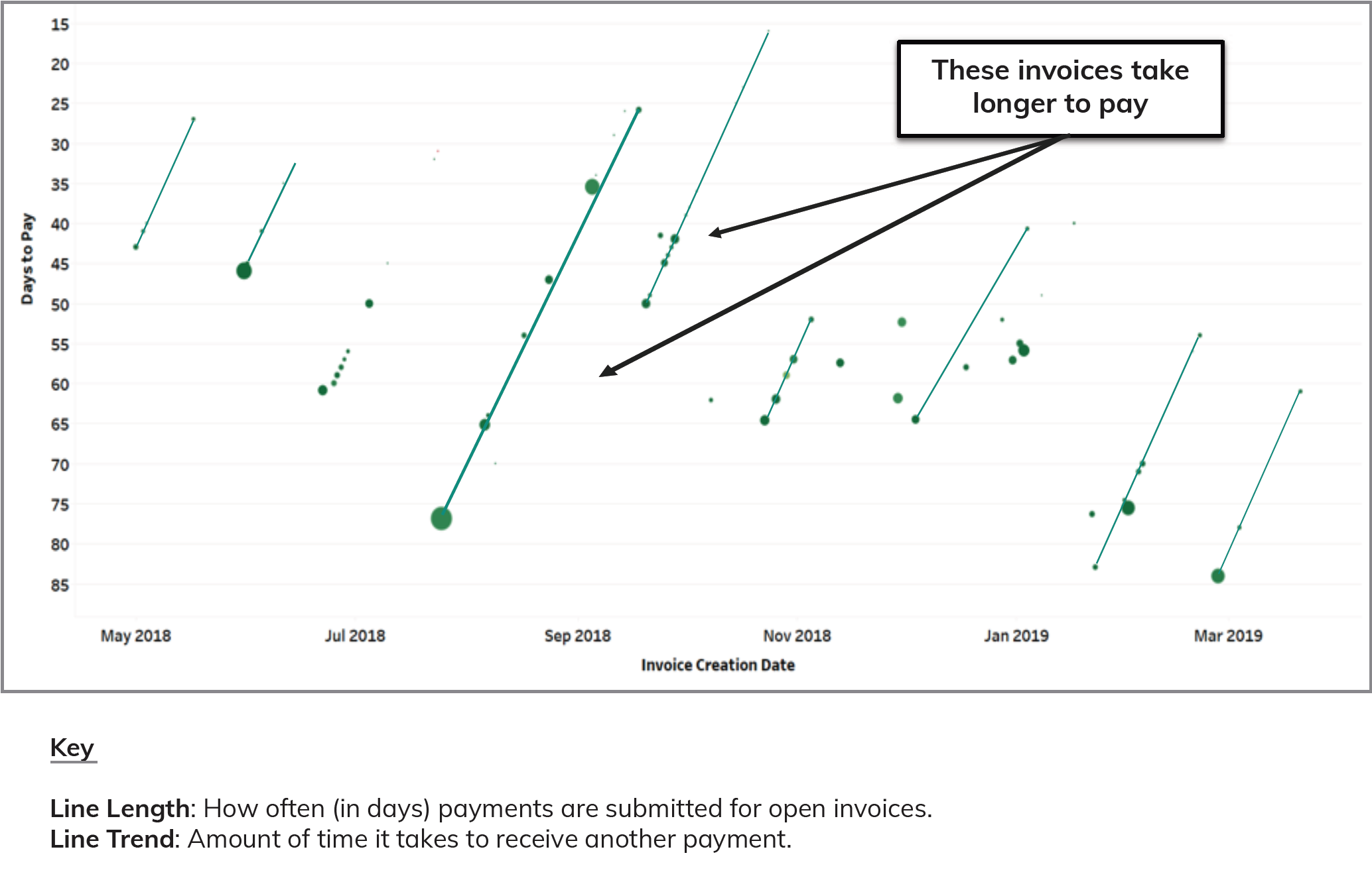 Essentials of Customer Credit, Part III: Analyzing Payment Behaviors – LSQ