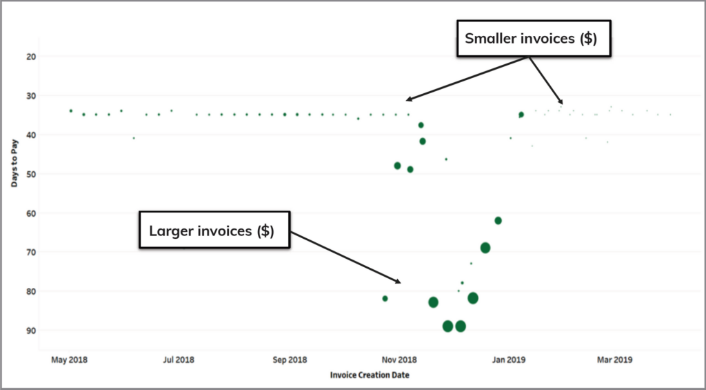 Essentials of Customer Credit, Part III: Analyzing Payment Behaviors – LSQ