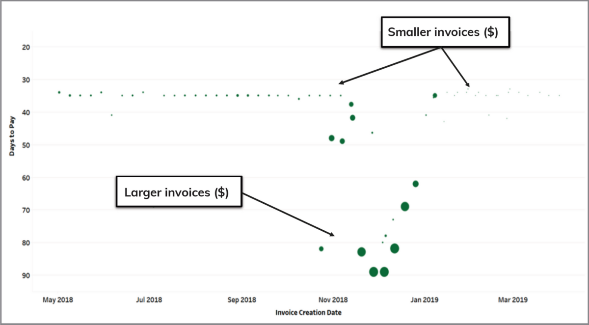 Essentials of Customer Credit, Part III: Analyzing Payment Behaviors – LSQ