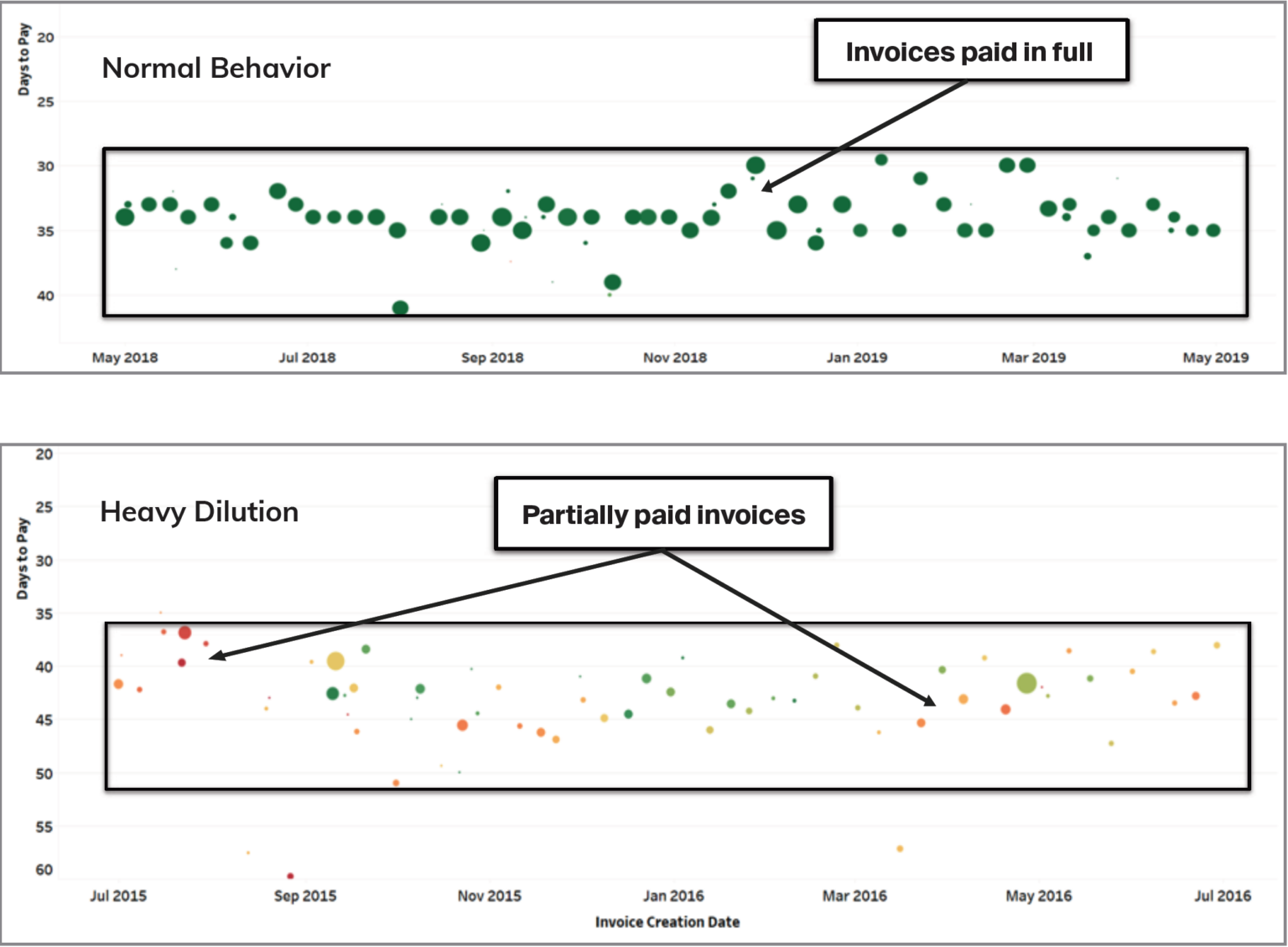 Essentials of Customer Credit, Part III: Analyzing Payment Behaviors – LSQ