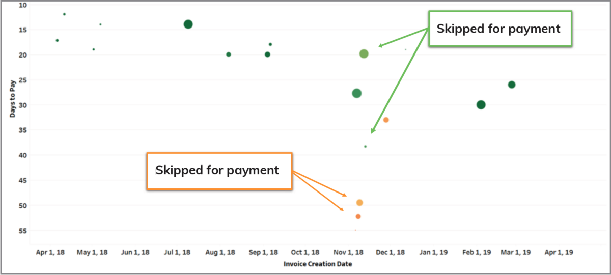 Essentials of Customer Credit, Part III: Analyzing Payment Behaviors – LSQ