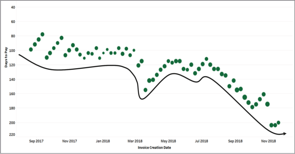 Essentials of Customer Credit, Part III: Analyzing Payment Behaviors – LSQ