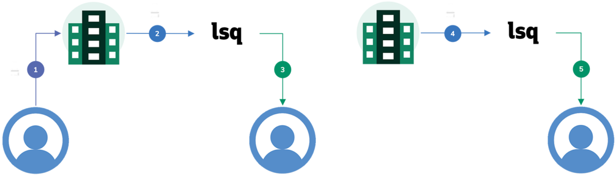 Factoring Software – LSQ