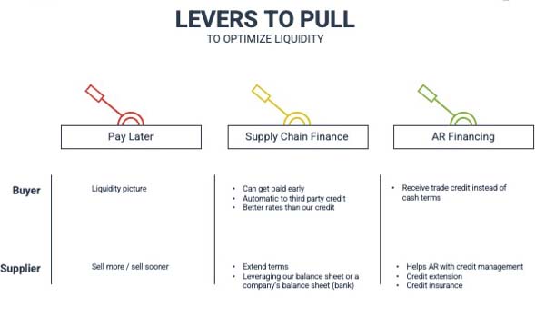 Working Capital Optimization in Uncertain Times – LSQ