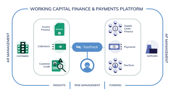 Platform – LSQ