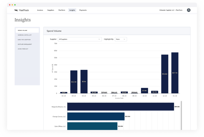 Platform – LSQ
